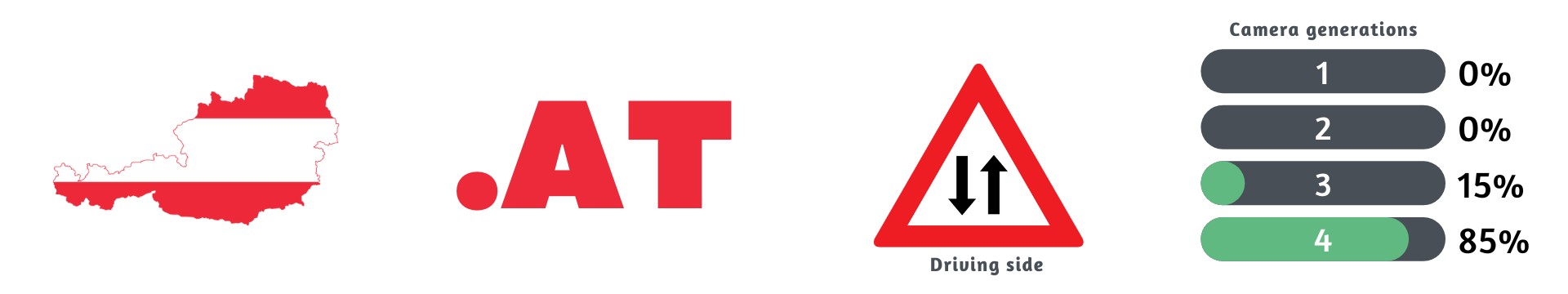 Austria — Plonk It