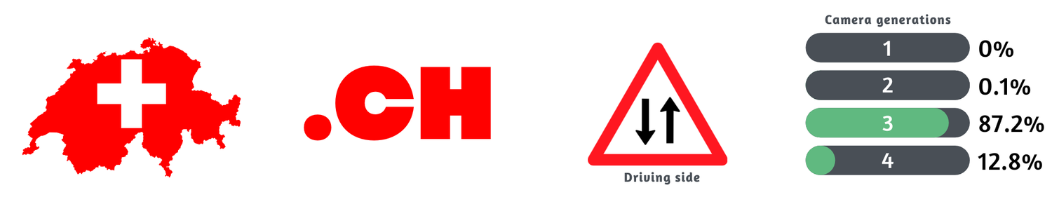 Switzerland — Plonk It