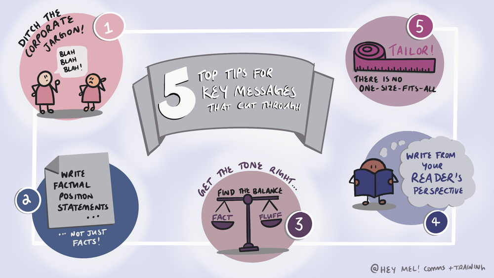 5 tips for writing key messages that actually cut through — Hey Mel ...