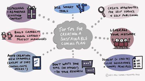 Top tips for creating a sustainable comms plan — Cuttlefish Communications
