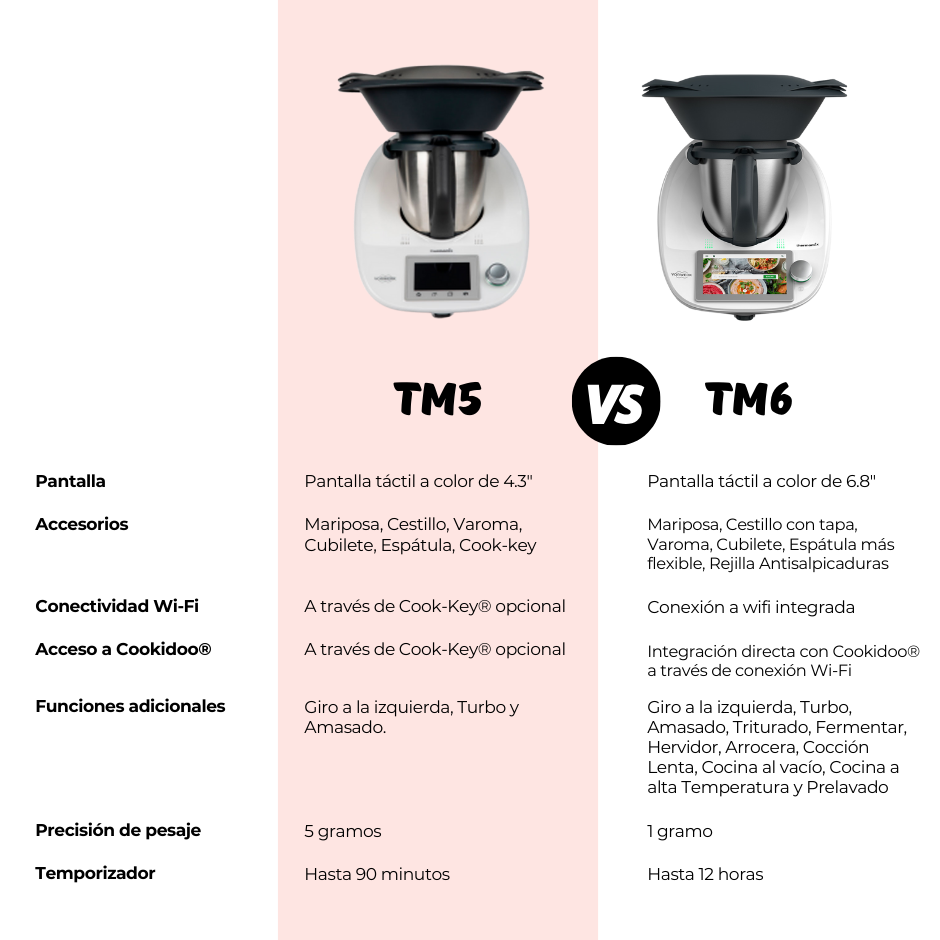¿Cuál es la diferencia entre la Thermomix® TM5 y la Thermomix® TM6 ...