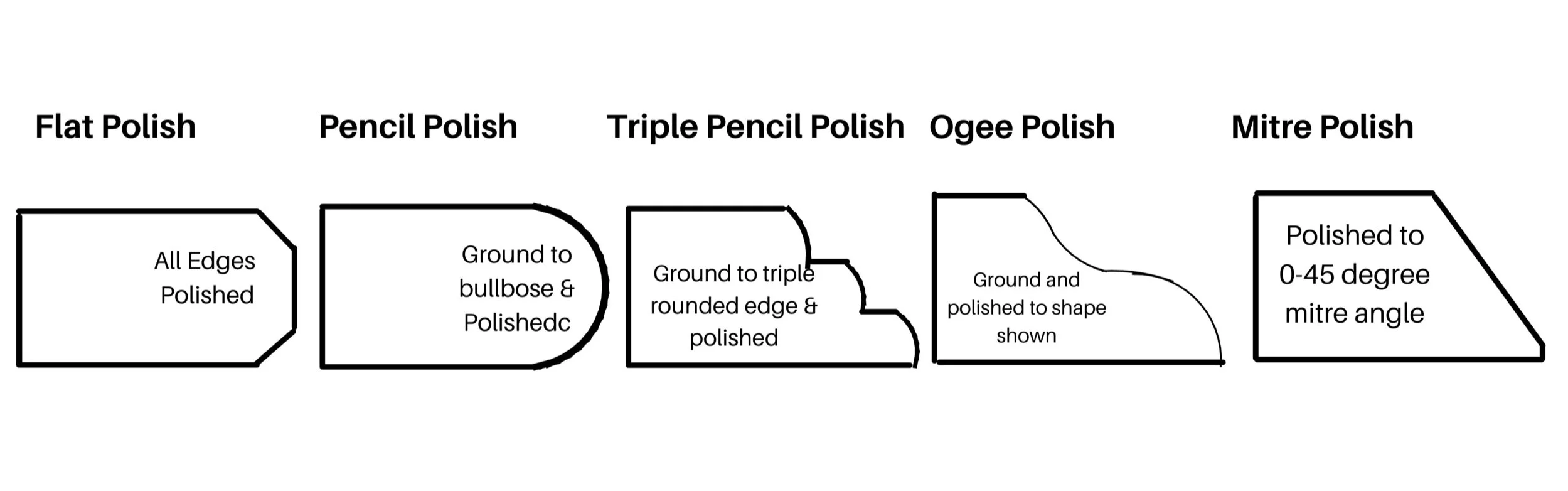 Glass Fabrication Services — Proto Glass & Mirror Ltd.