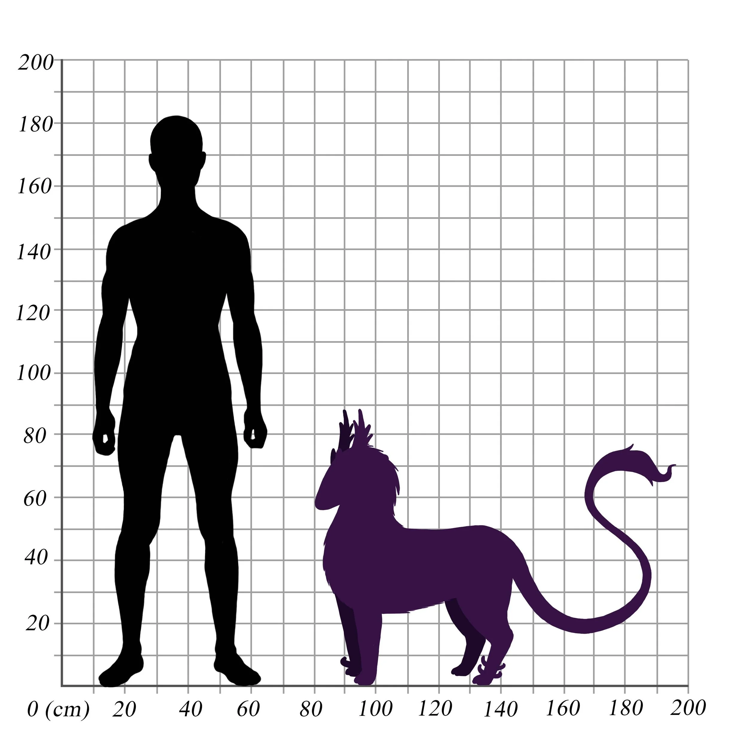 Fana Information - Fantasy Creature — The Imerian