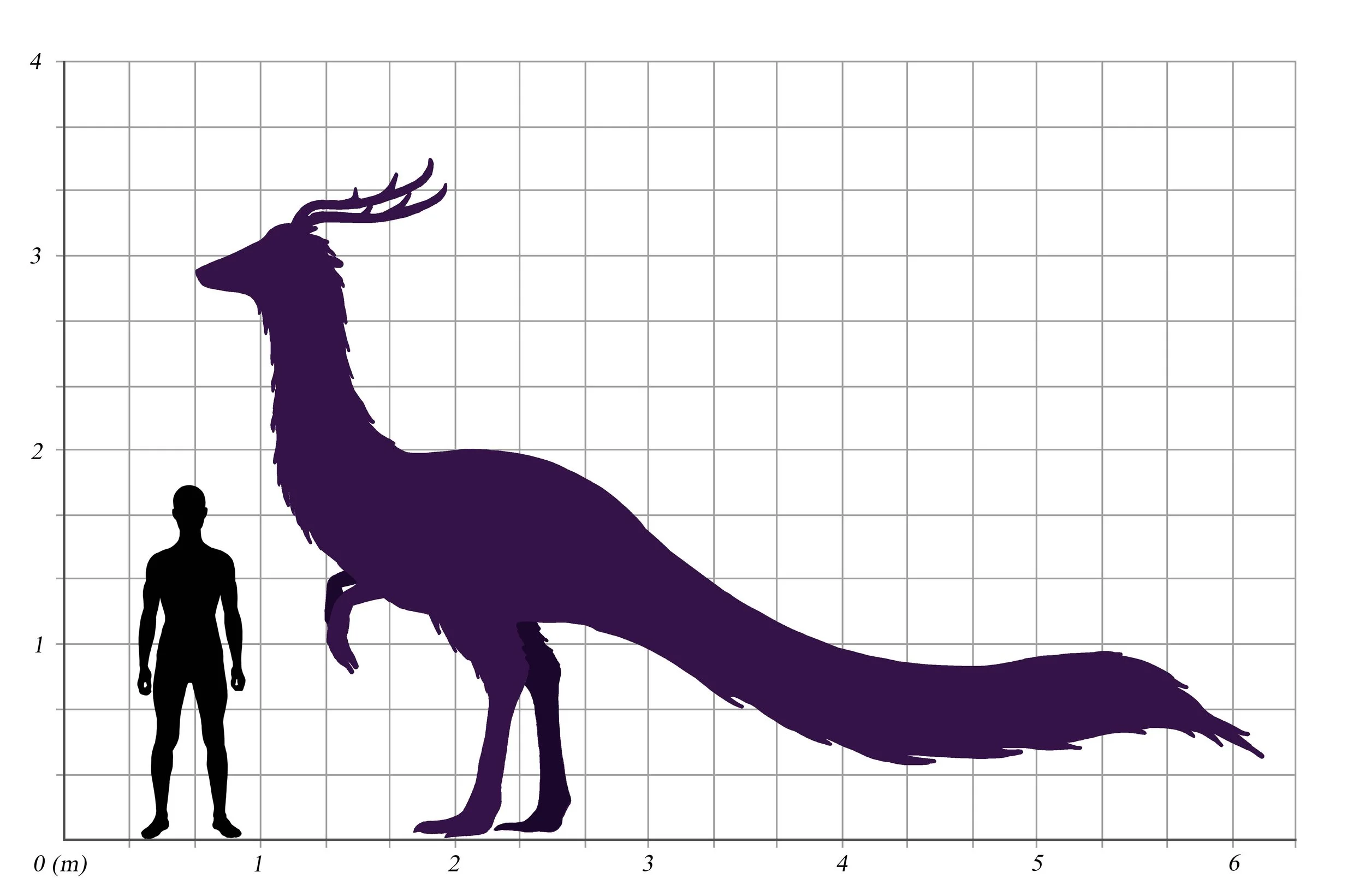 Fol Information - Fantasy Creature — The Imerian