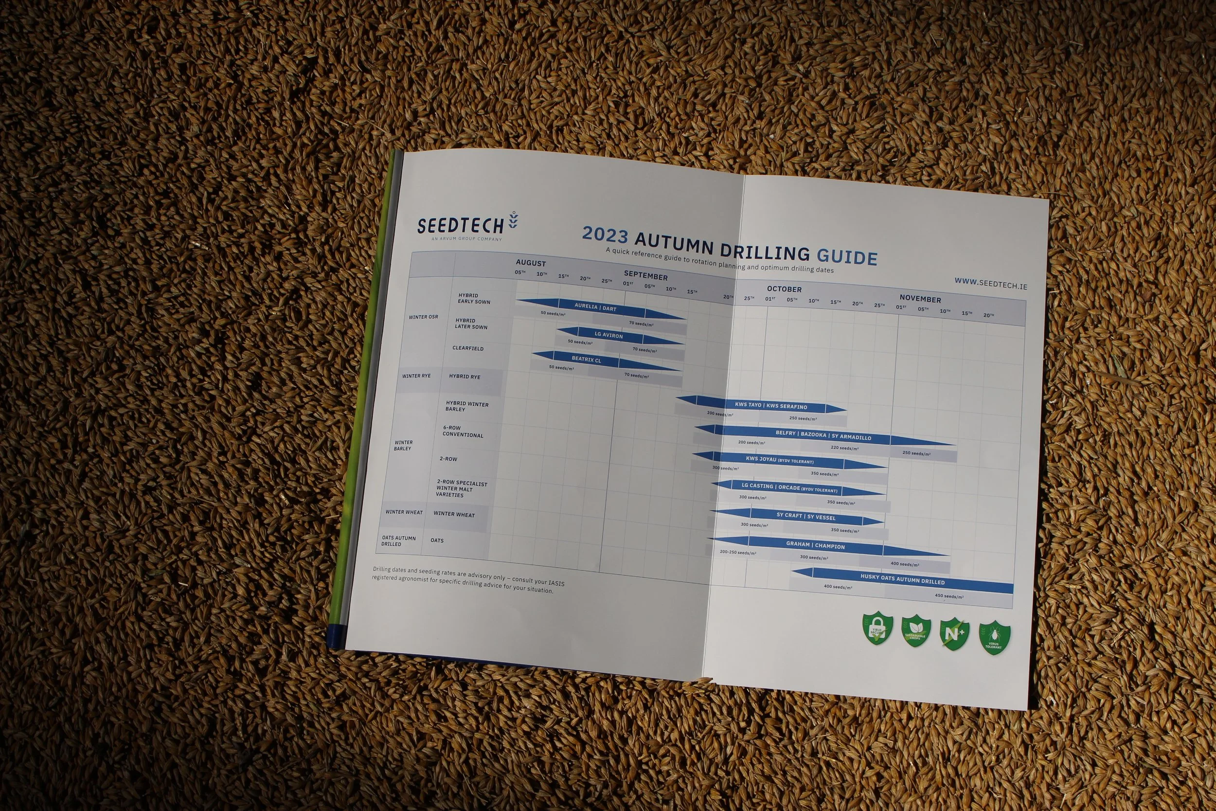variety guide — Seedtech