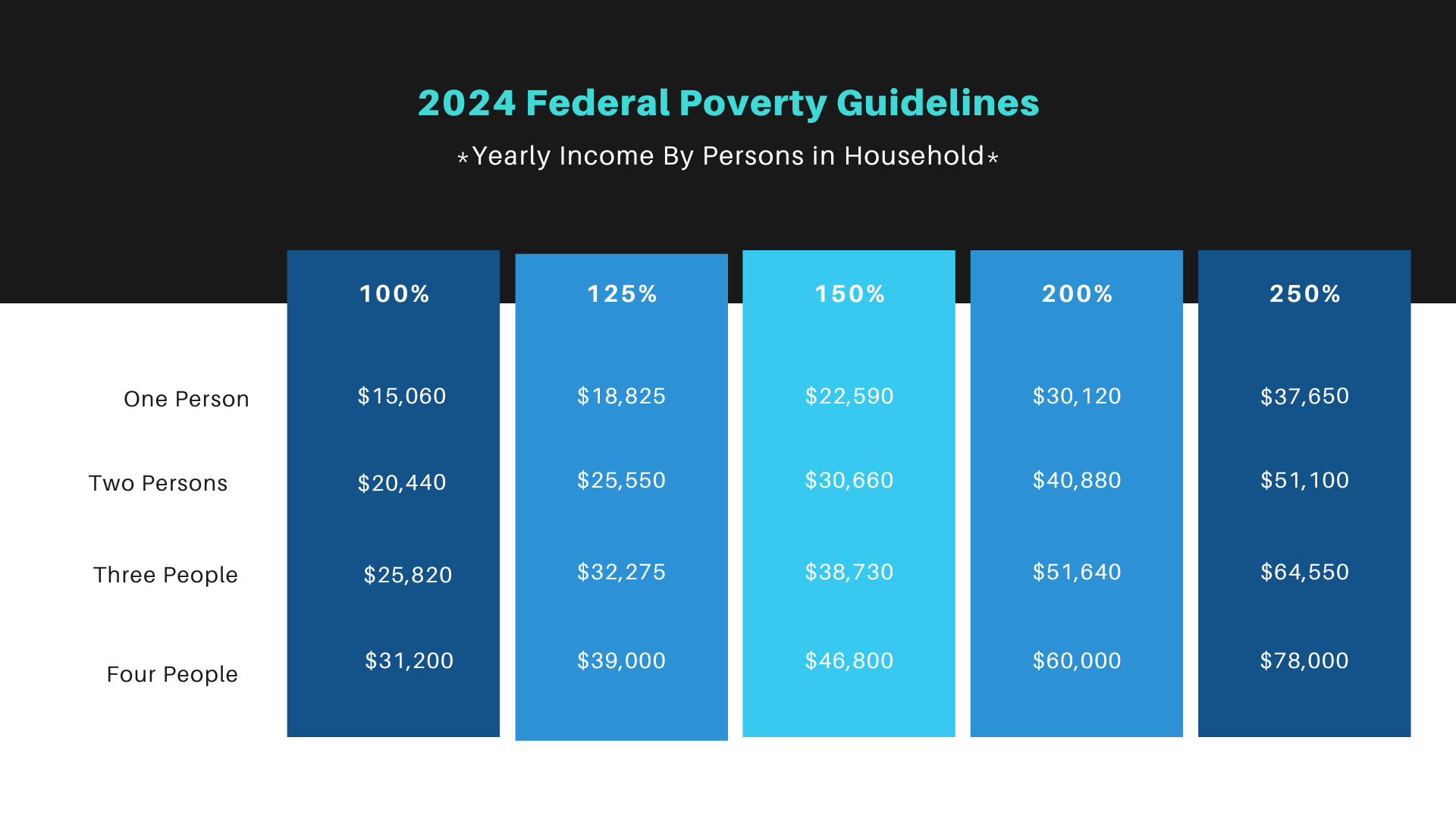 About — Community Partnership, INC.