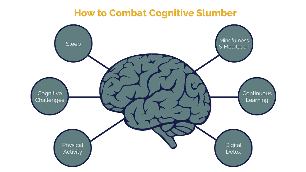 Combatting Cognitive Slumber DeServing Leadership BJ Singh combatting-cognitive-slumber-deserving-leadership-bj-singh
