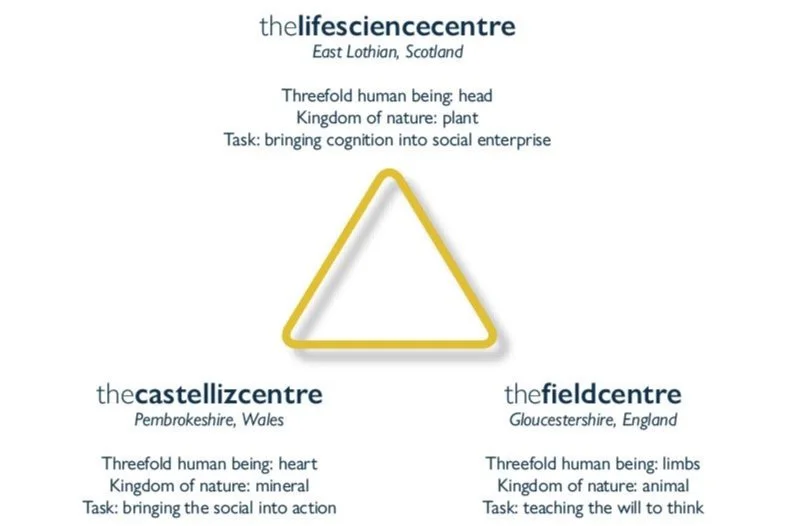 The Field Centre
