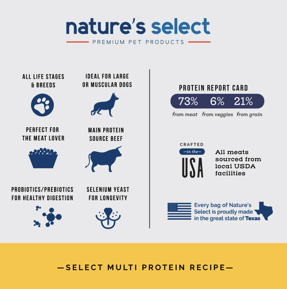 Select Multi Protein Recipe — Nature's Select Premium Pet Products