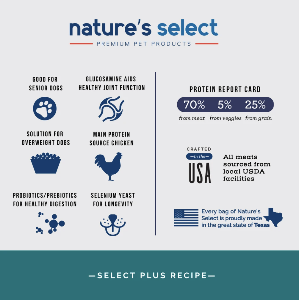 Select Plus Recipe — Nature's Select Premium Pet Products