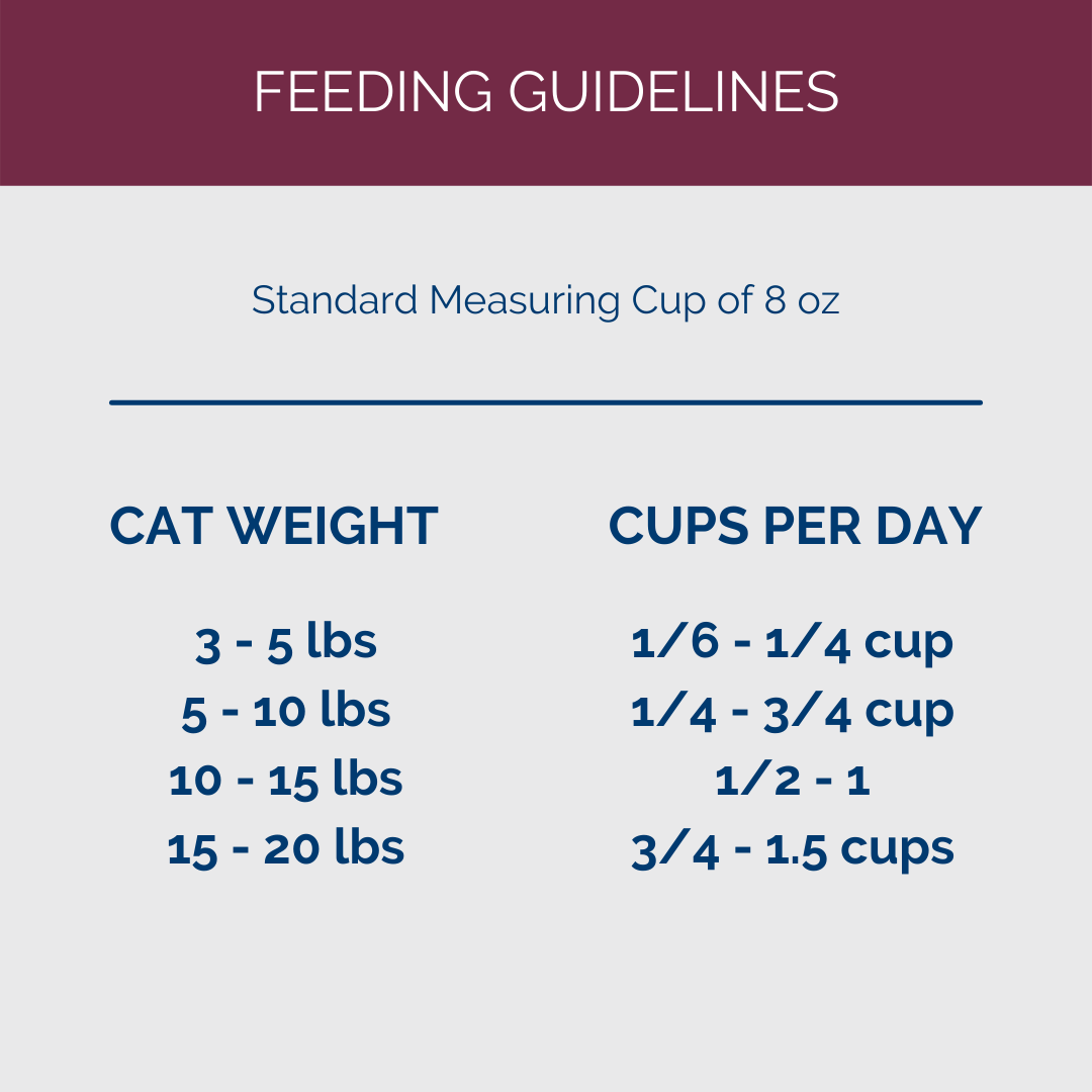 Select Feline Classic Nutrition Recipe — Nature's Select Premium Pet ...