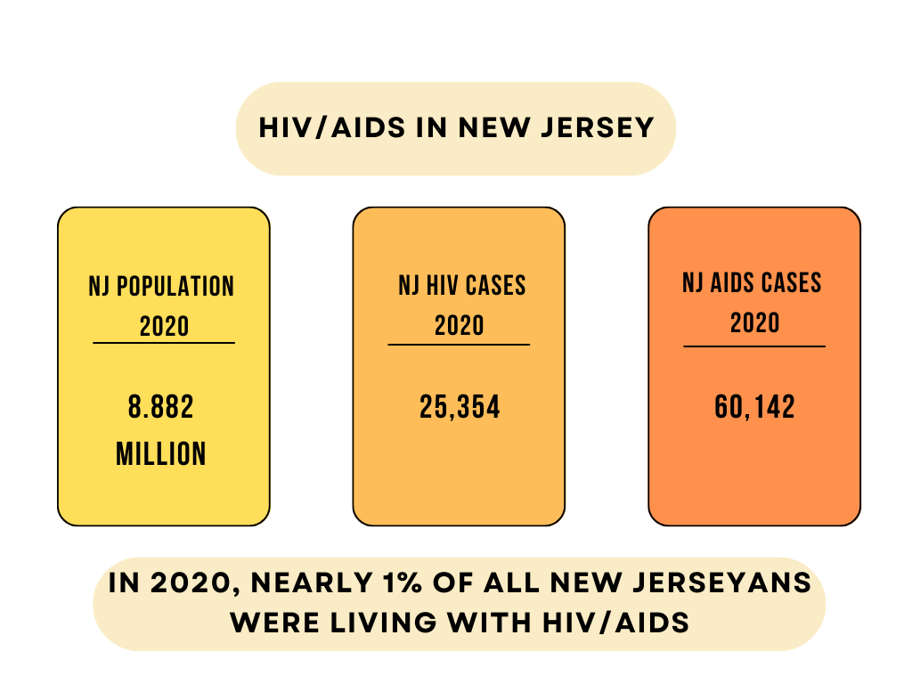 HIV/AIDS: Alarming numbers for New Jersey and Essex County — PUBLIC SQUARE