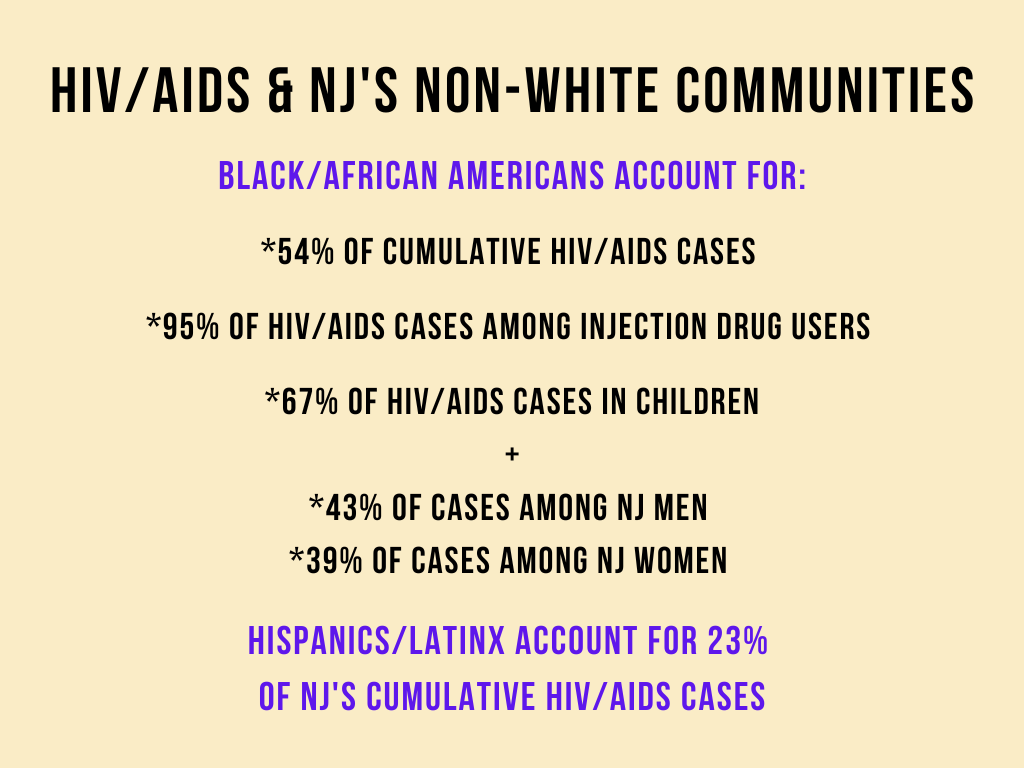 HIV/AIDS: Alarming numbers for New Jersey and Essex County — PUBLIC SQUARE