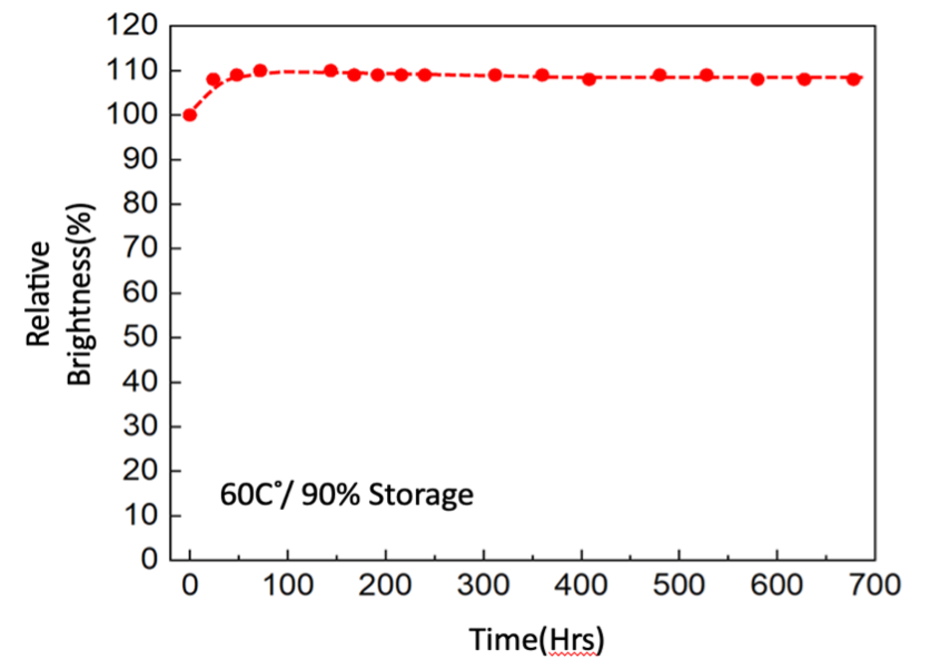 Quantum Dot Mini-COB Display: A Leap Towards the Next-Gen COB — Saphlux