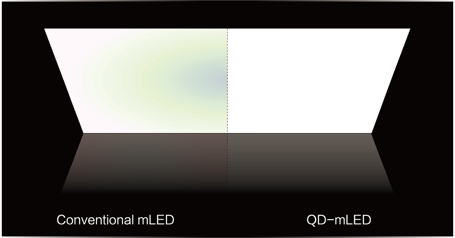 QD-mLED Solution — Saphlux