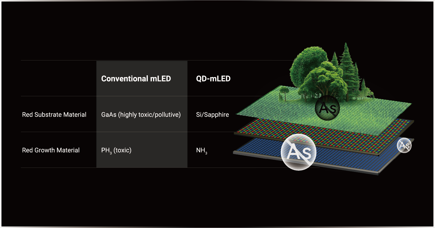 QD-mLED Solution — Saphlux