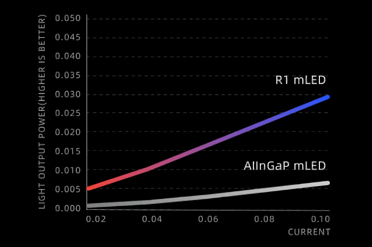 重磅！深度解析全球首款4K QLED直显大屏 — Saphlux