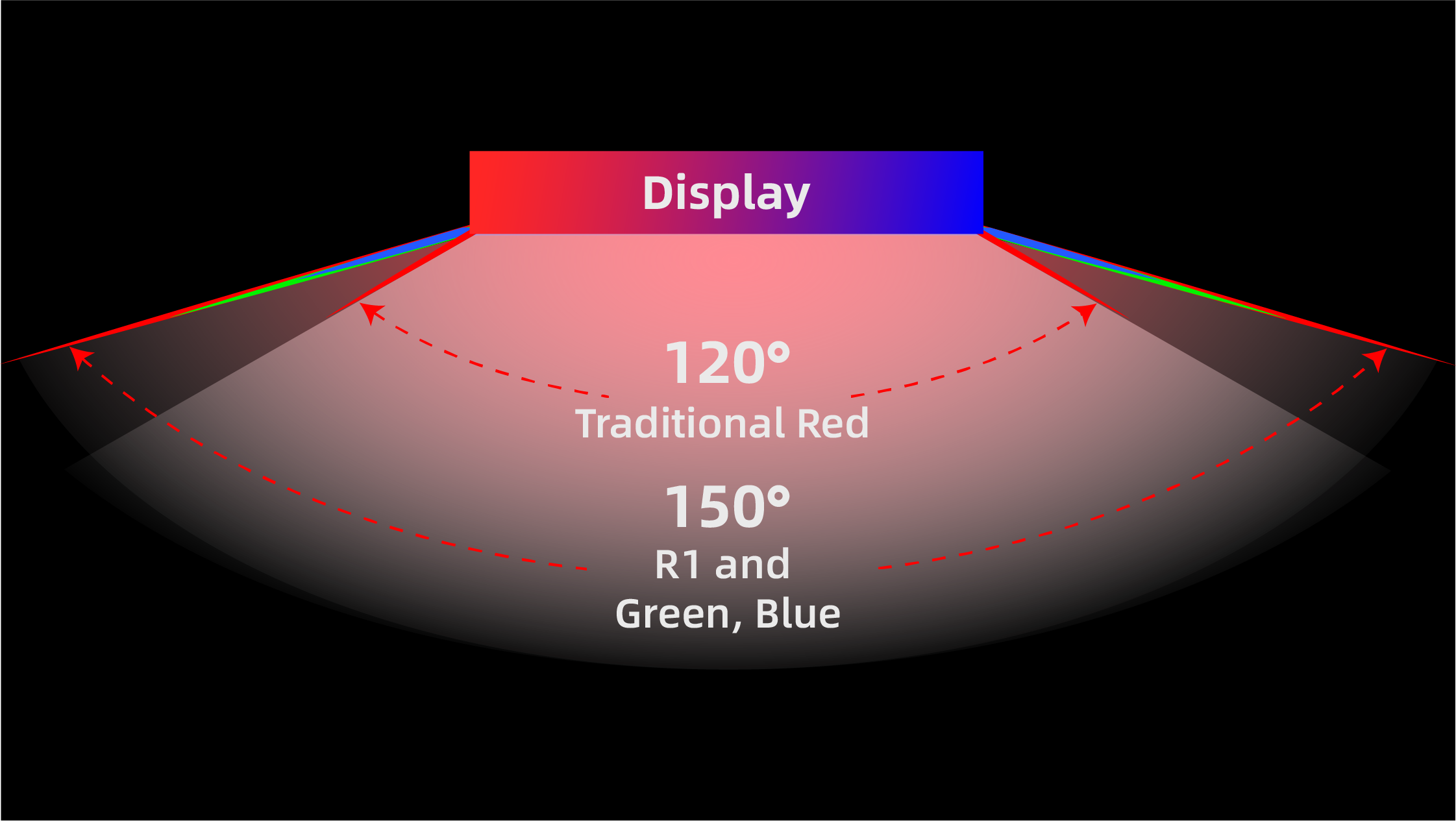 Micro-LED — Saphlux