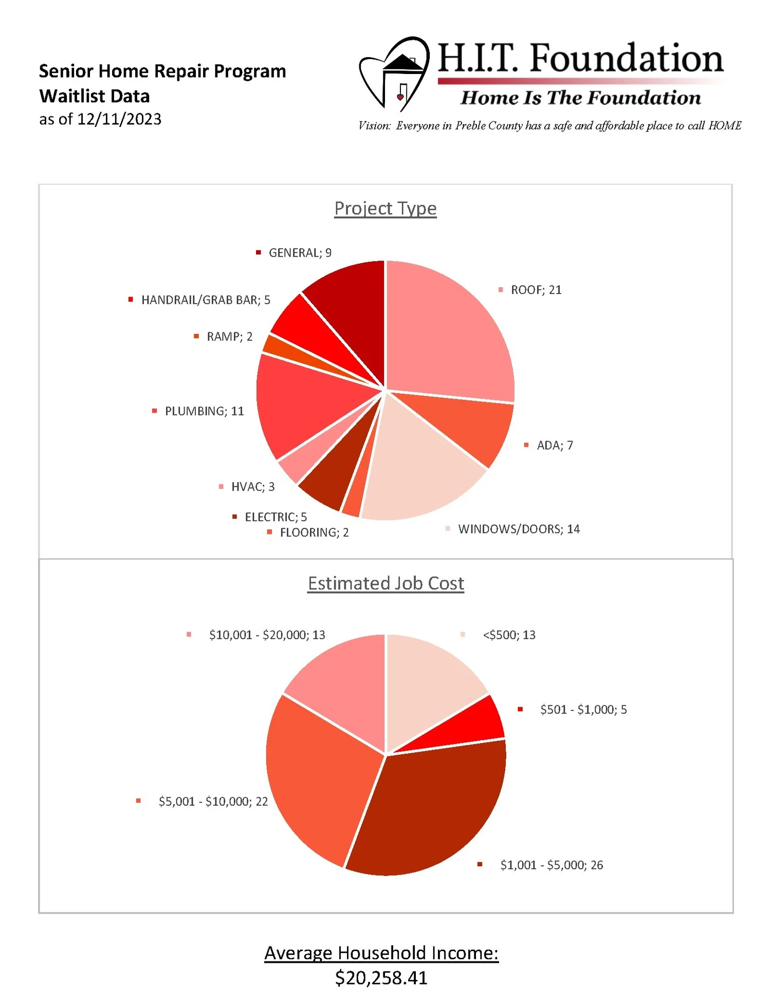 Senior Home Repair — H.I.T. Foundation