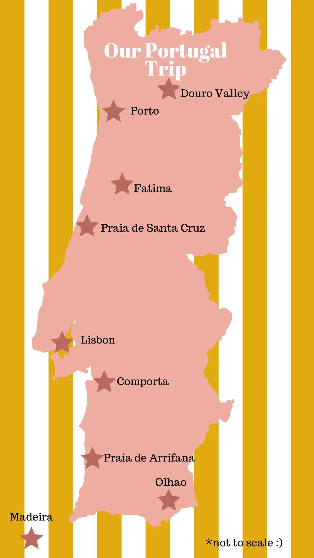 Portugal with Kids Travel Guide — Momma Society