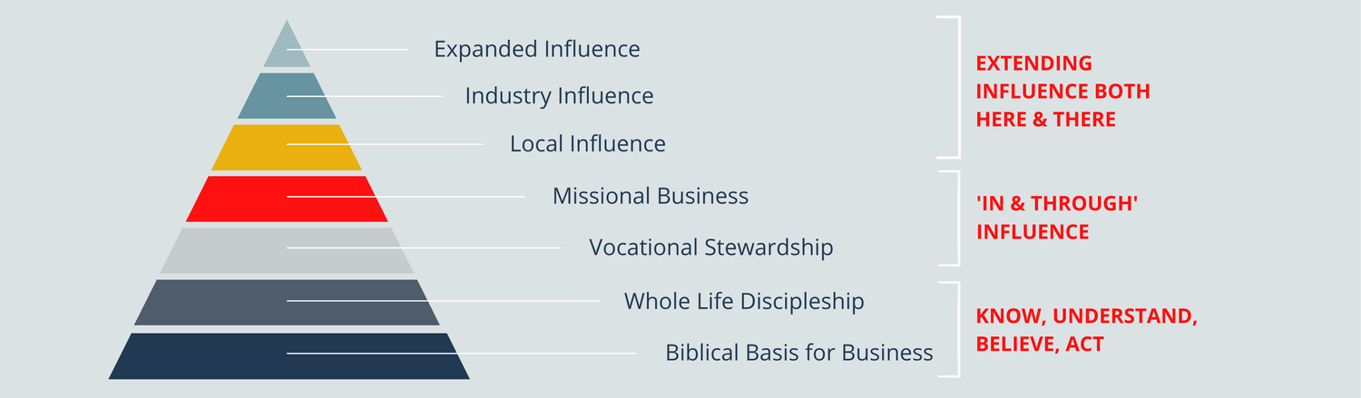 Missional Business Bootcamps — Business as Mission Canada