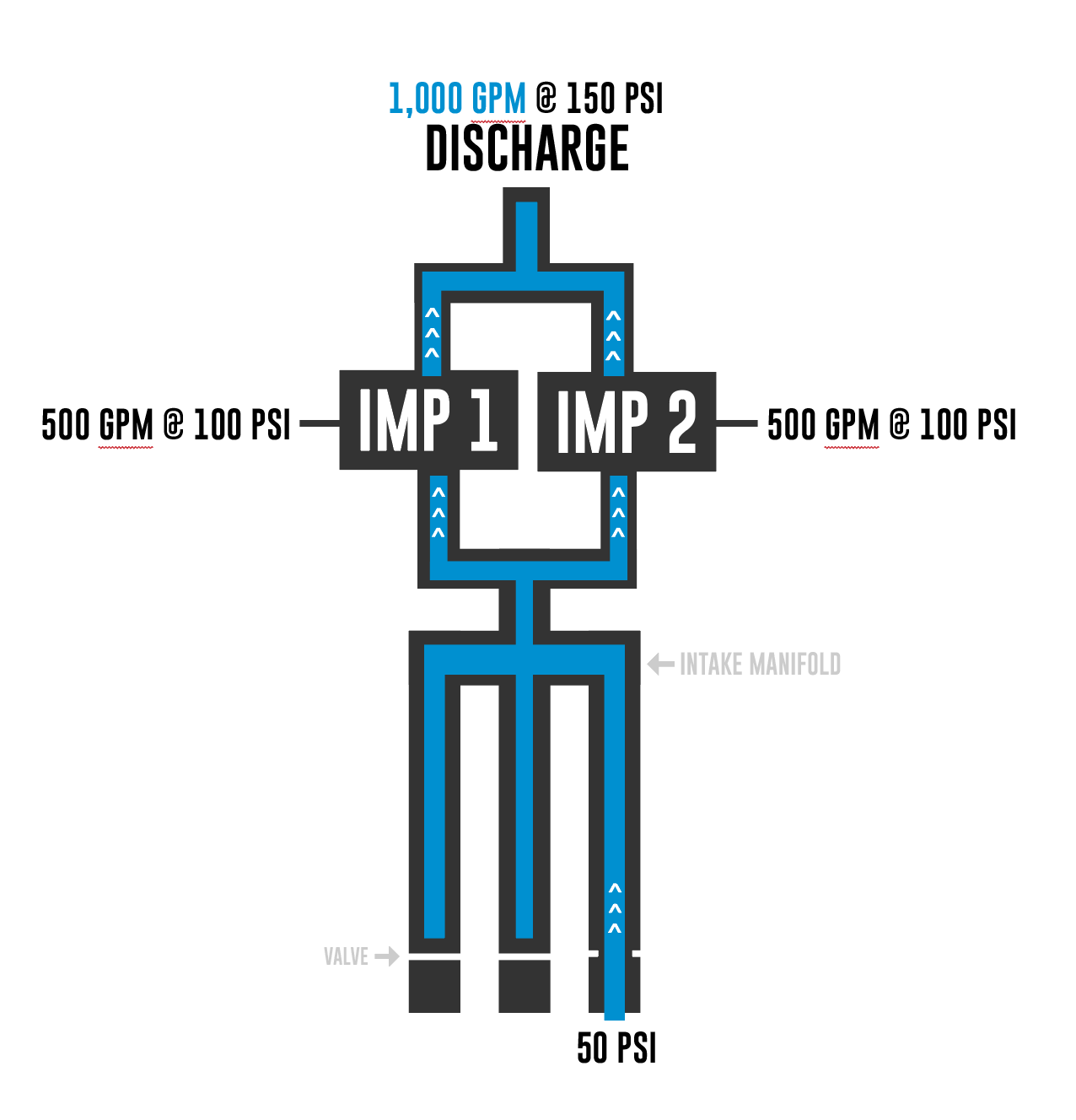 Multistage Centrifugal Pump In Parallel