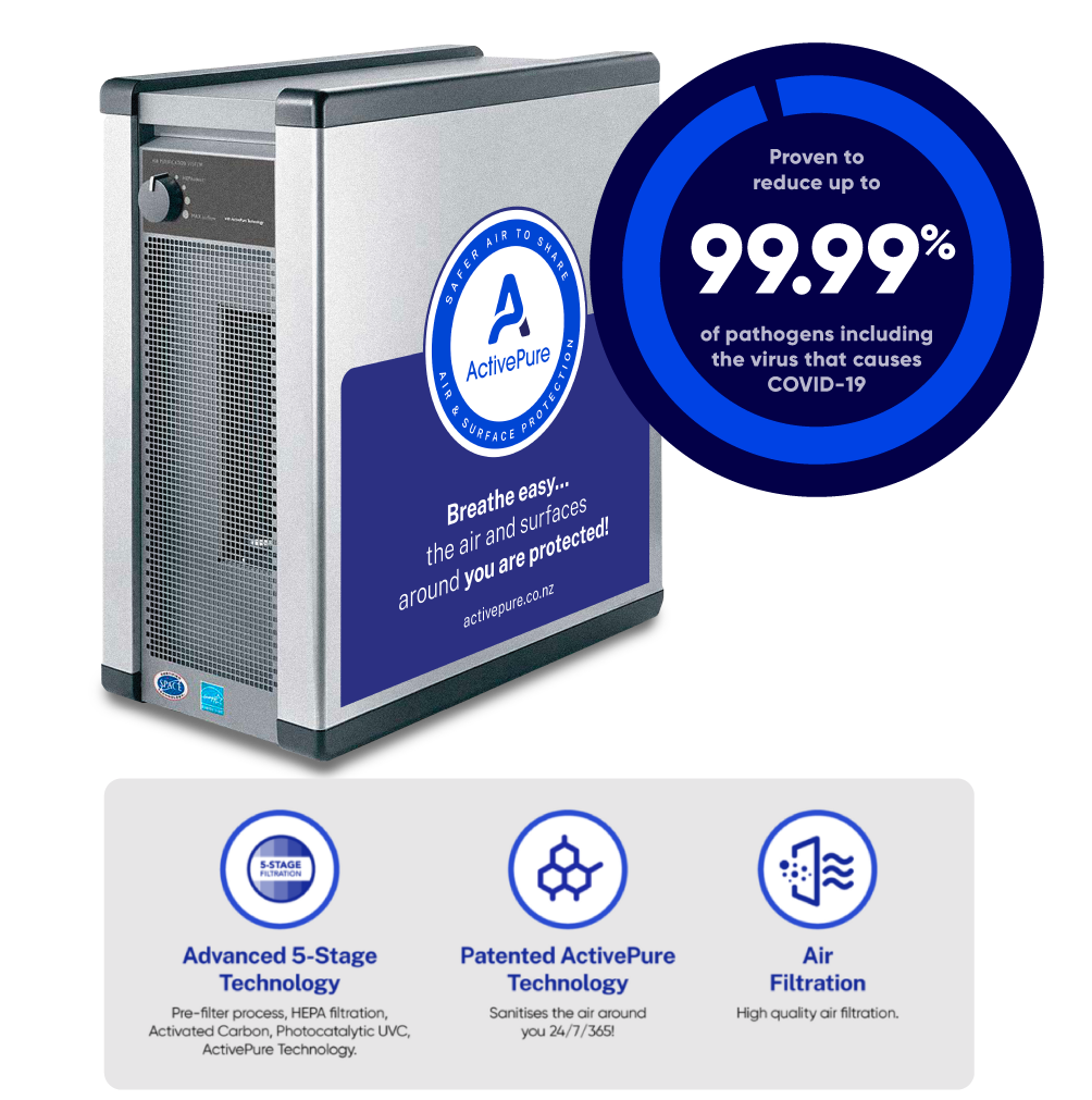 ActivePure - Australia