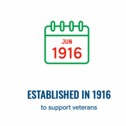 About RSL Australia — RSL Australia