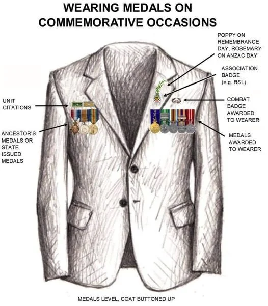 A Guide to Wearing Medals on Commemorative Occasions. — RSL Australia