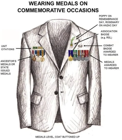 A Guide to Wearing Medals on Commemorative Occasions. — RSL Australia