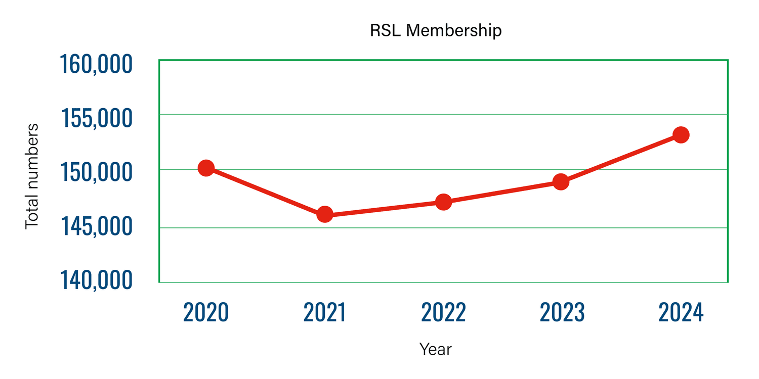 RSL Membership - Join the RSL — RSL Australia