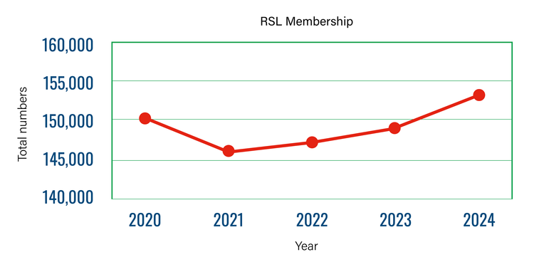 RSL Membership - Join the RSL — RSL Australia