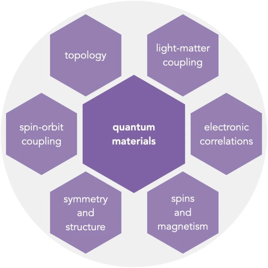 Our Approach — Muechler Lab