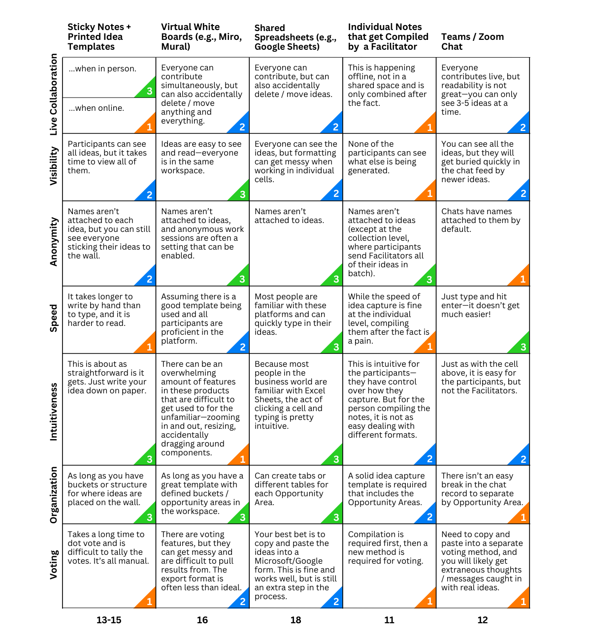 From Brainstorm to Breakthrough: The 7 Qualities of Idea Capture Tools to Consider — Ideas To Go