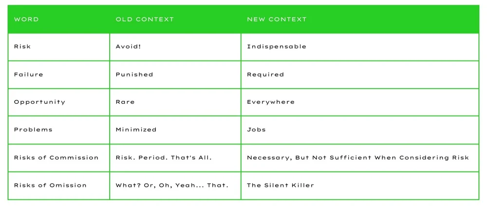 Reframing Risk, Part One — ITG