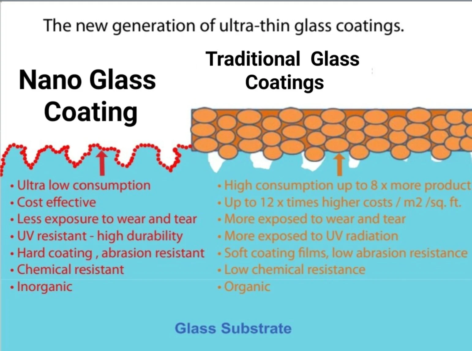 Nano Glass Protection — Glass Genius