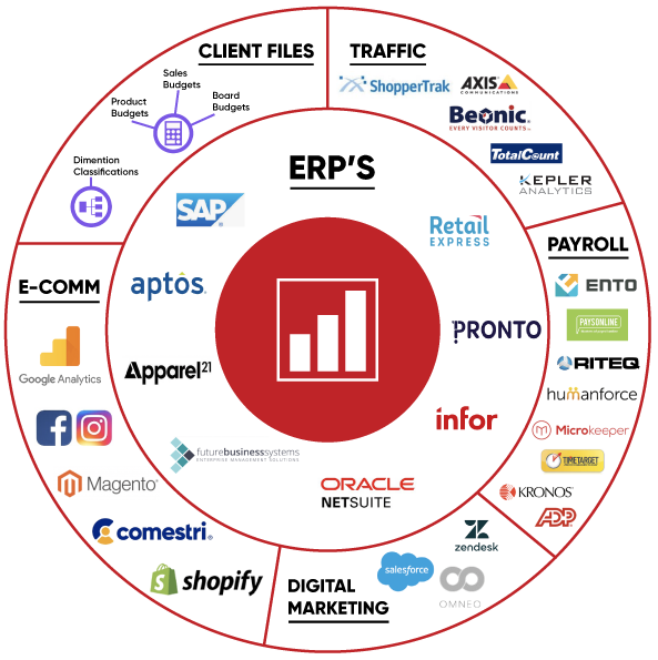 Ecosystem — The Retail Score