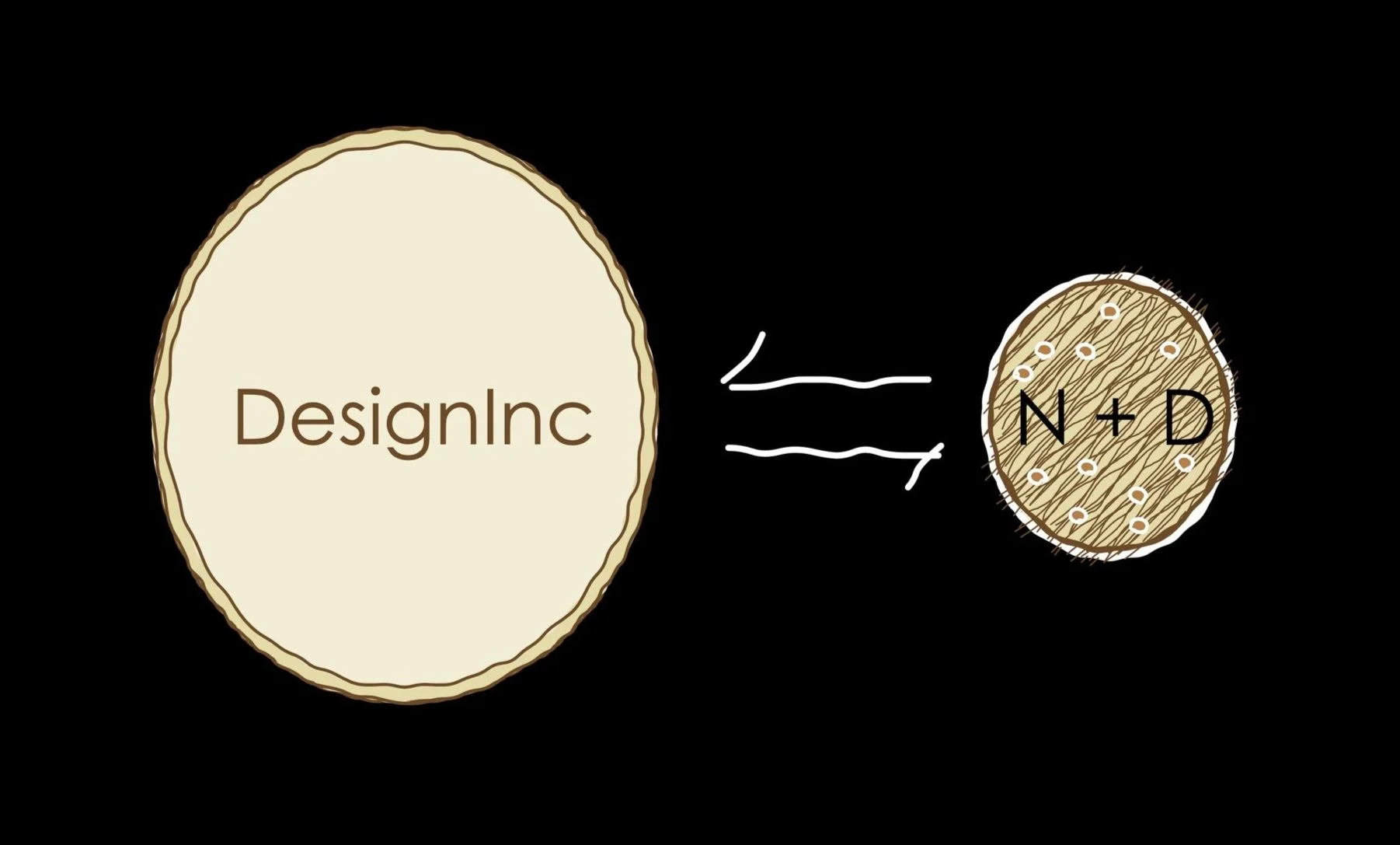 About — Nguluway DesignInc