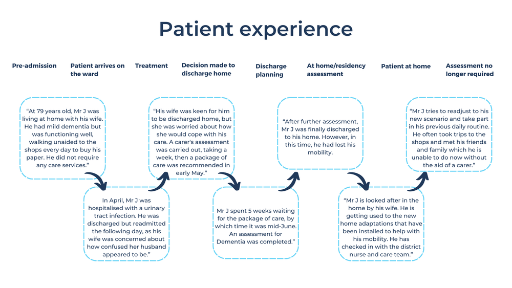 MiiCare D2A | MiiCare: Extending health span at home