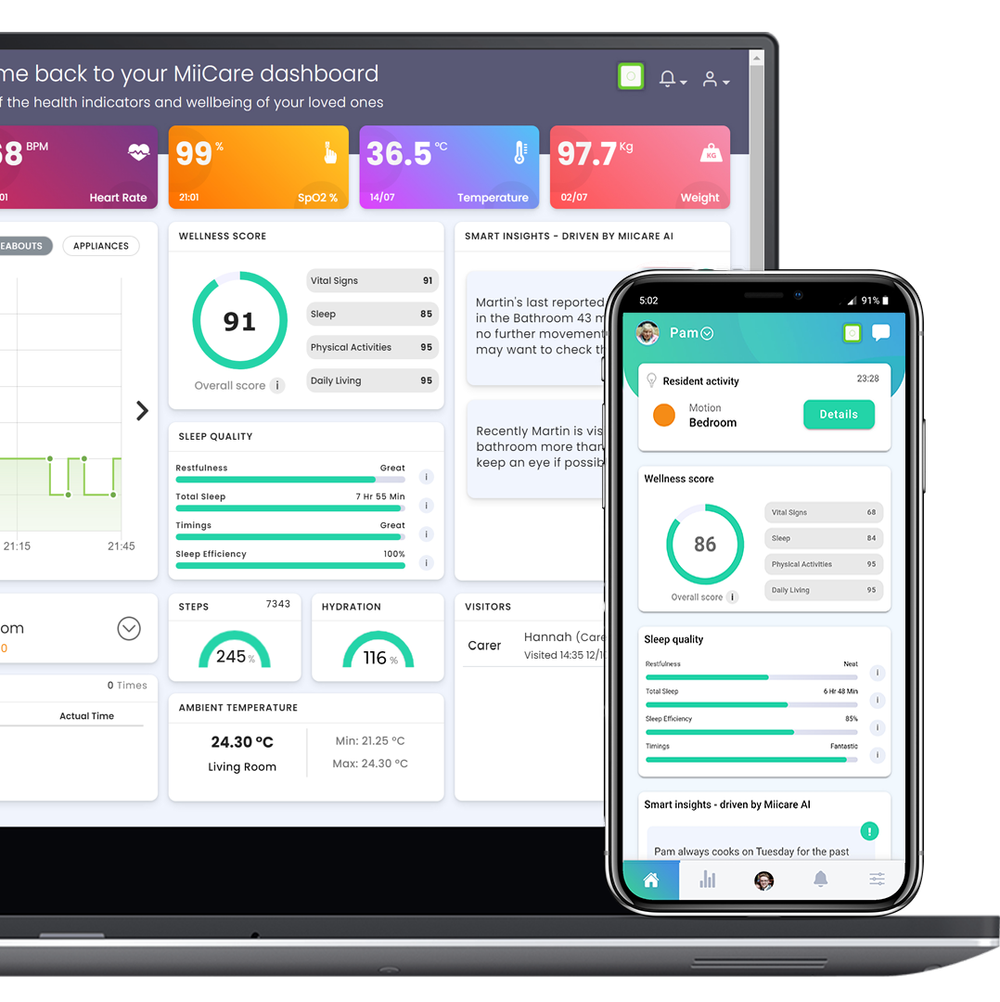 MiiCare: Extending health span at home