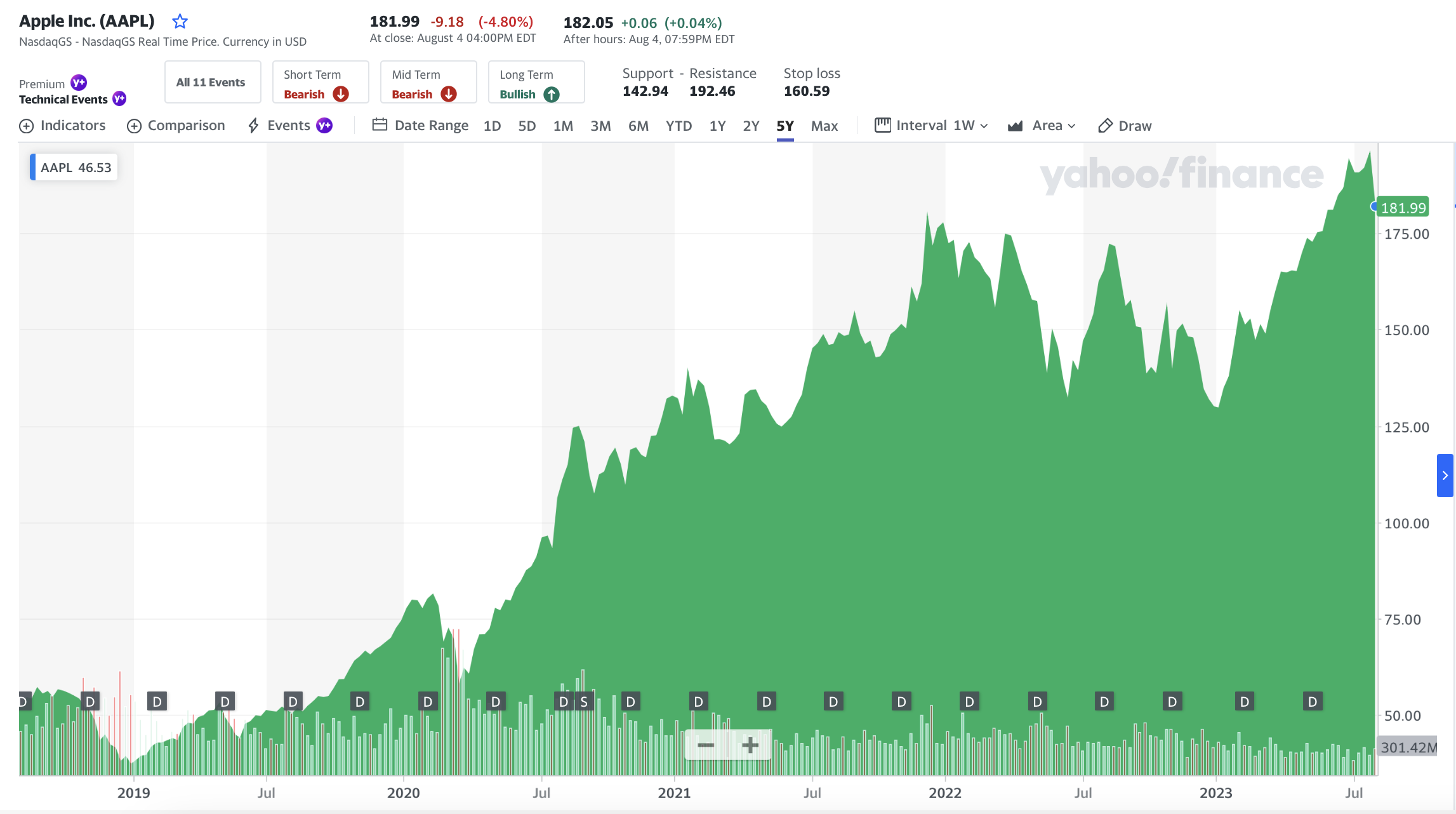 Apple Stock-The Wealthy Investor — Wealthy Investor