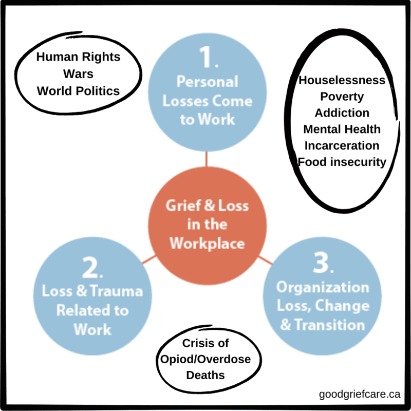 Showing Up When Grief Comes to Work | Good Grief Care — Good Grief Care