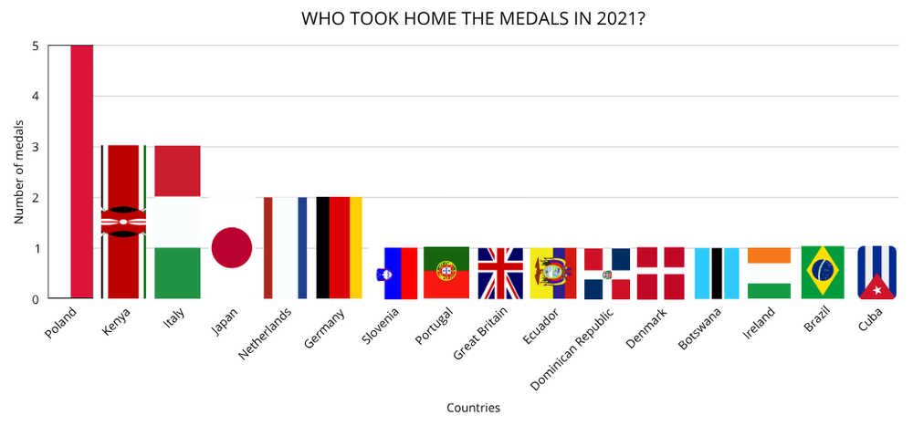 Ultimate Guide To The 2026 World Athletics Relays — CovFeed