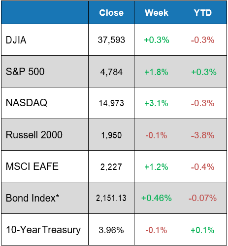 January 2024 Stock Market Insights: Earnings Season Kickoff, Inflation ...