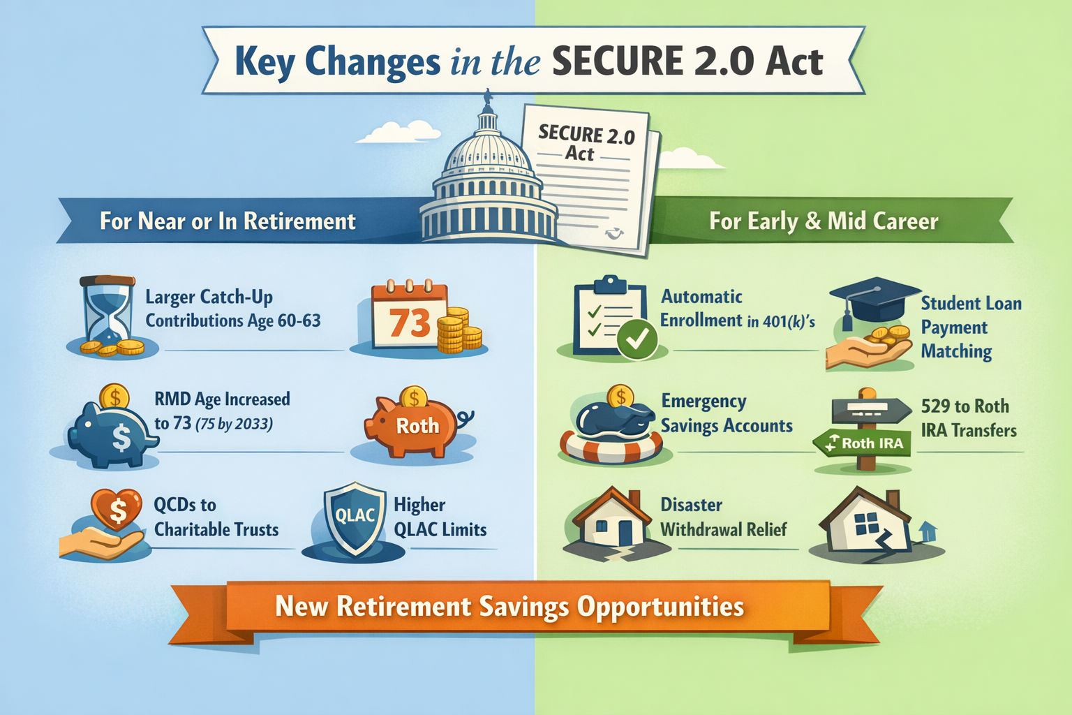 SECURE 2.0: Key Retirement Changes You Should Know - Blog
