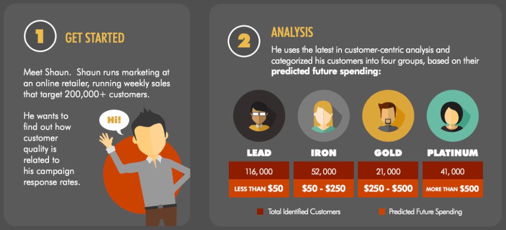 Two Fantastic Examples of Customer Segmentation — AllisonHartsoe