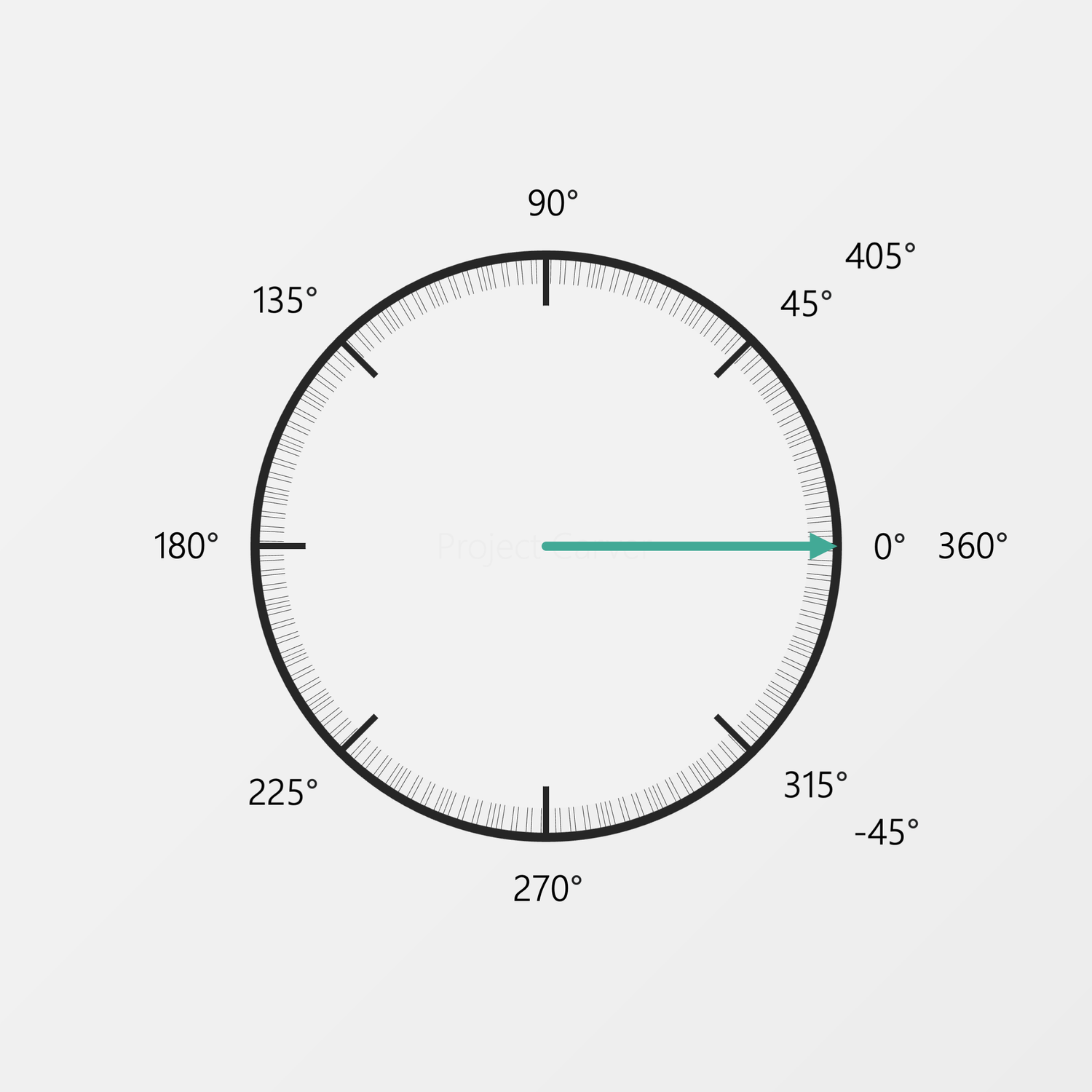 Trigonometry 00-01: Degrees — Project Carver
