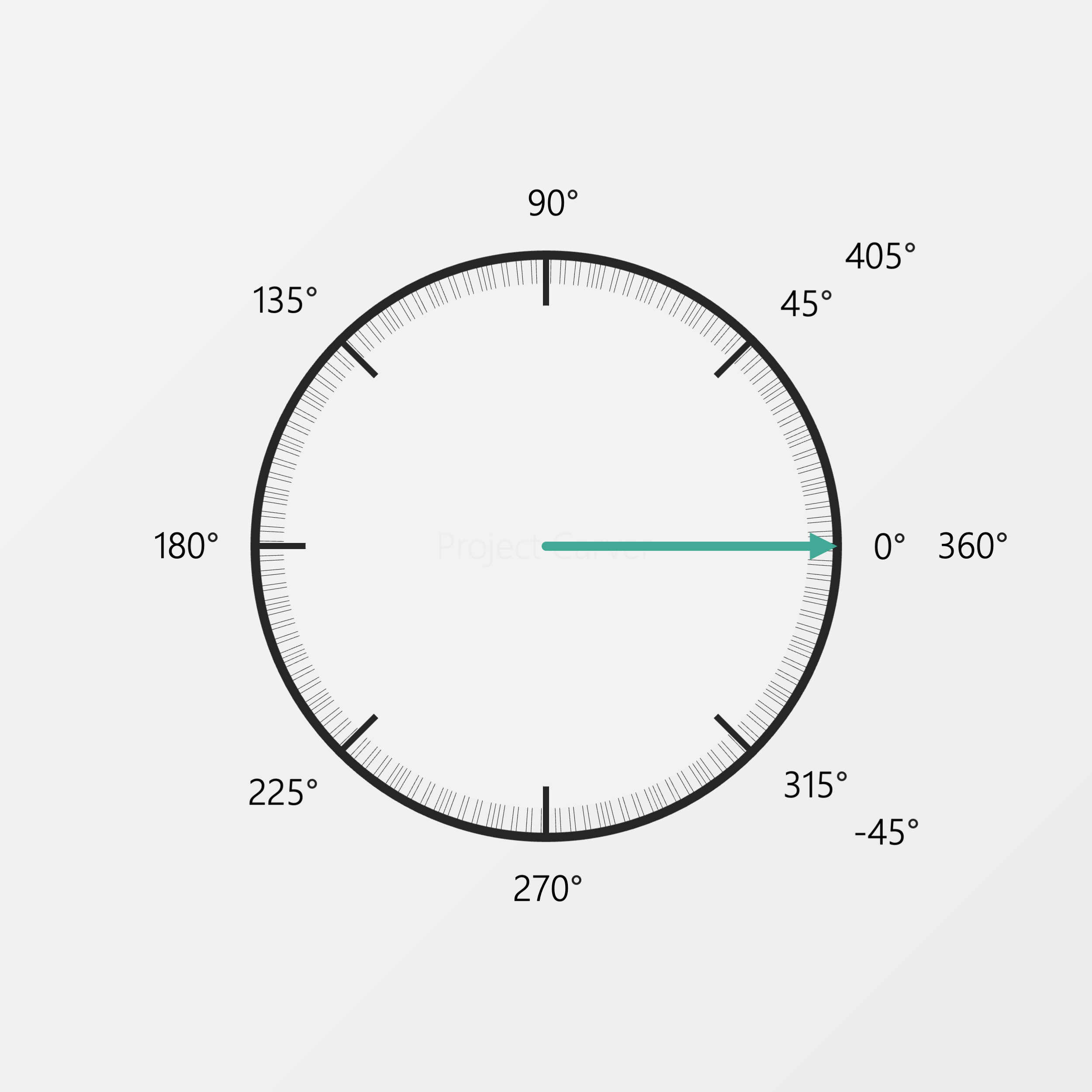 Trigonometry 00-01: Degrees — Project Carver