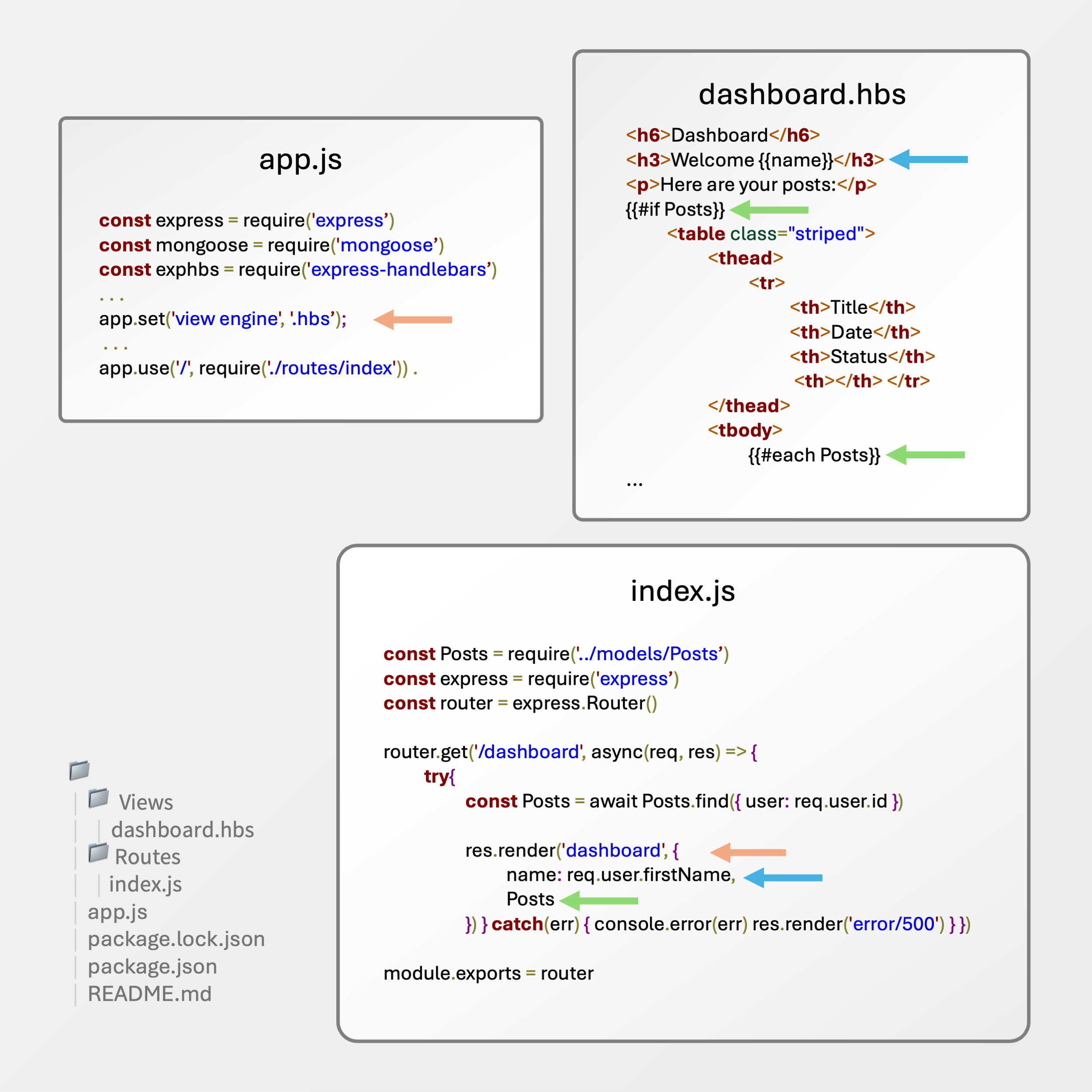 MVC, Node, and Express: The View (Part 4) — Project Carver