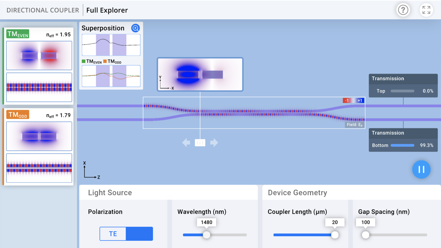 Virtual Lab Simulation Library — AIM Photonics